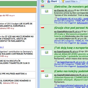 African Union Login Screen